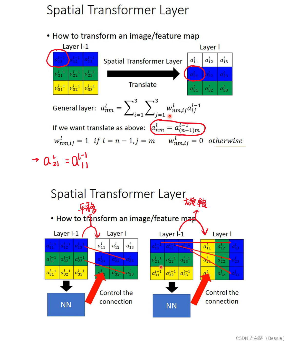 [李宏毅老师深度学习视频] CNN两种介绍 + Spatial Transformer Layer【手写笔记】_spatial layer输入-CSDN博客