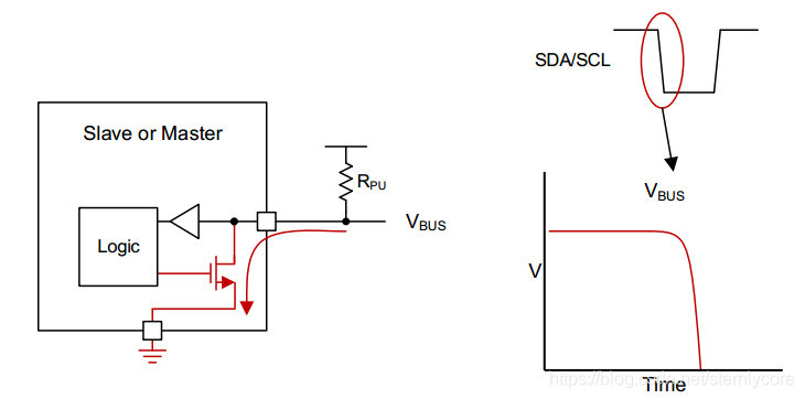 【I2C】TWI-I2C学习详解_twi接口和i2c区别-CSDN博客