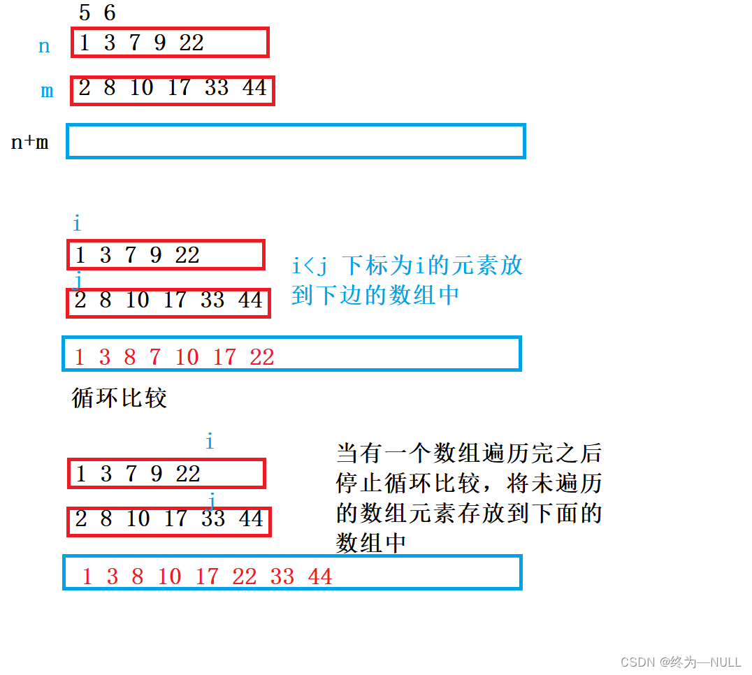 将'\u529E\u5B66'进行Unicode解码，如何用python3实现