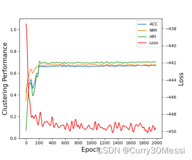 论文阅读：completer通过对比预测的不完全多视图聚类_completer: incomplete multi-view clustering via co-CSDN博客