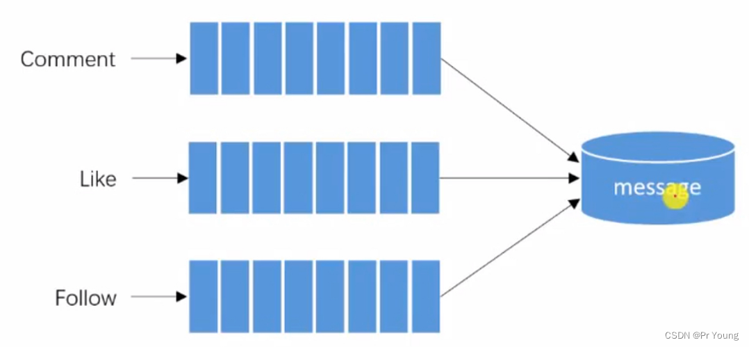 利用kafka发送系统kafka发送给指定用户怎么实现 Csdn博客