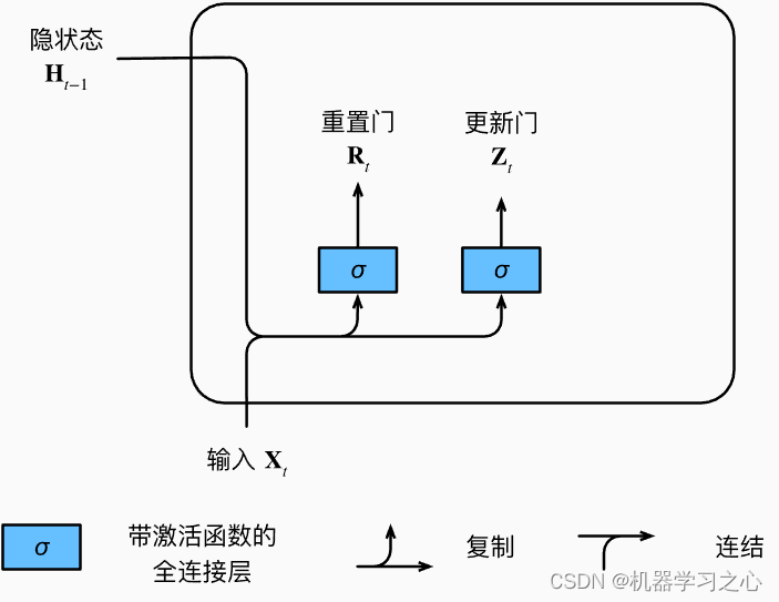 回归预测 Matlab实现pso Gru 粒子群优化门控循环单元 多输入单输出 Pso Gru Matlab Csdn博客