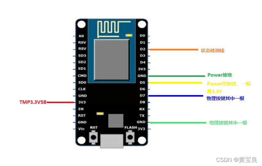 Esp8266 Nodemcu 开发板 Blinker 电脑远程开机支持小爱同学和手机appesp8266 无线开机 Csdn博客 1268