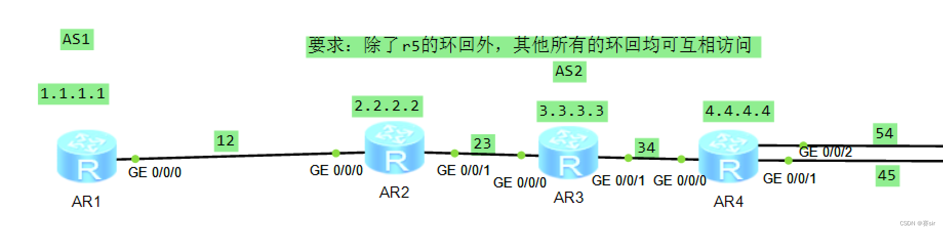 BGP实验第一天_bgp r1 r5-CSDN博客