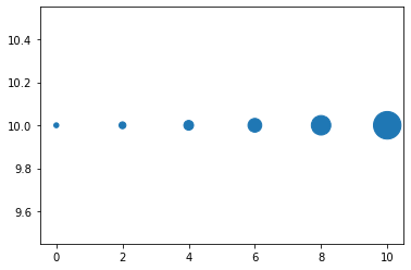matplotlib学习之二_figurecanvas-CSDN博客