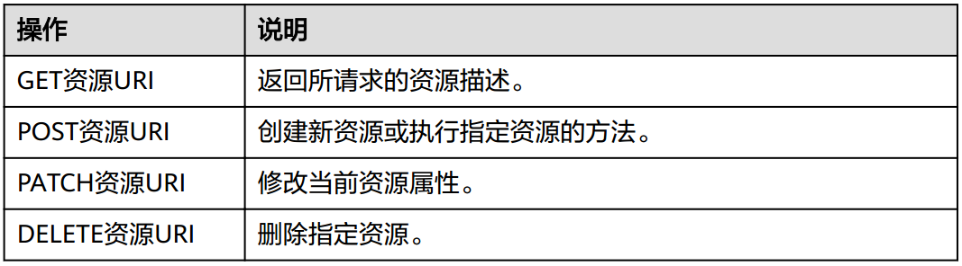 （一）Redfish简介-CSDN博客