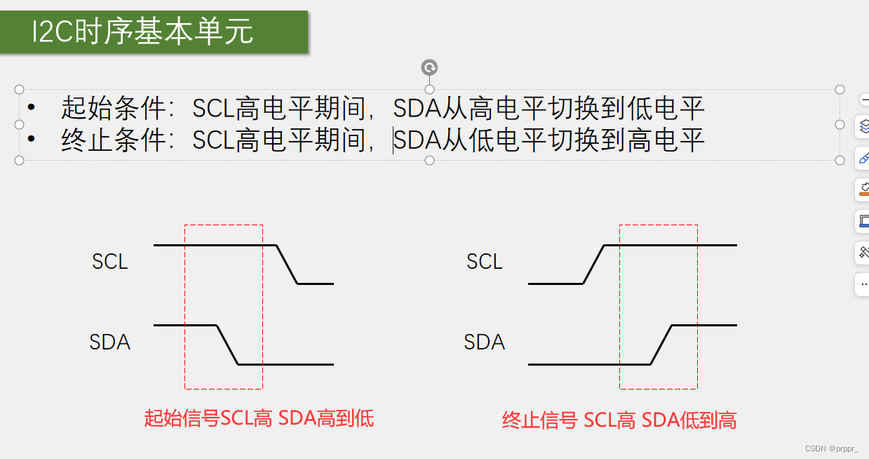 STM32 ---- 02 再次学习STM32F103C8T6/STM32F409IGT6_stm32 adc samplingtime-CSDN博客