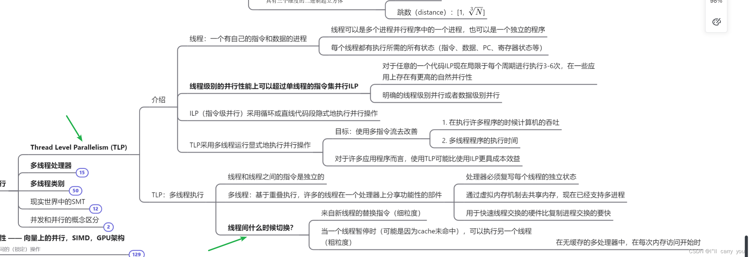 【课程复习】并行与分布式计算【多处理器和多核处理器】多核处理器课程 Csdn博客