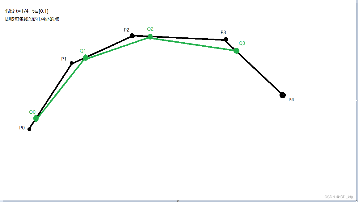 Unity图形学：Bezier（贝塞尔）曲线的De CastelJau算法_四阶bezier曲线-CSDN博客