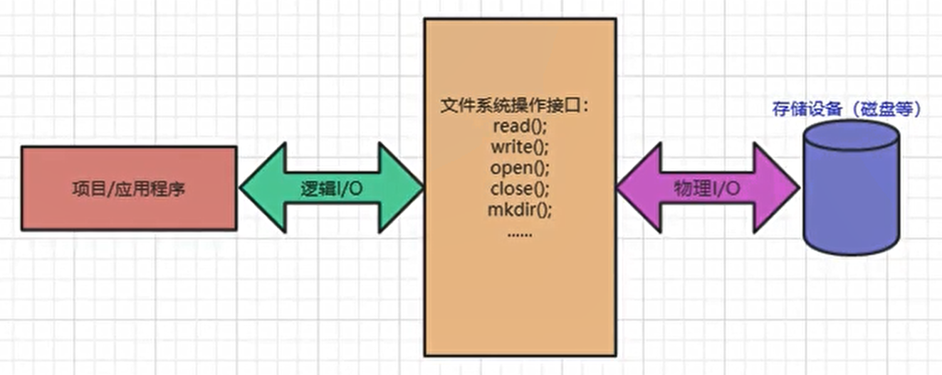 write() 函数进一步认识-CSDN博客