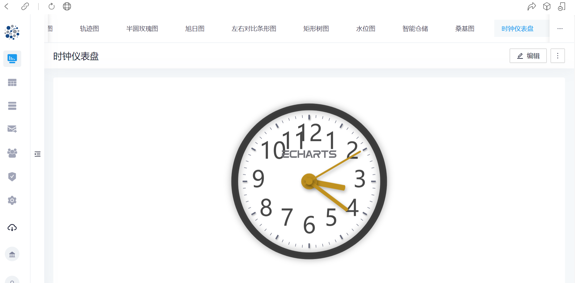 Github上开源的数据可视化工具及作品分享（一） Csdn博客 