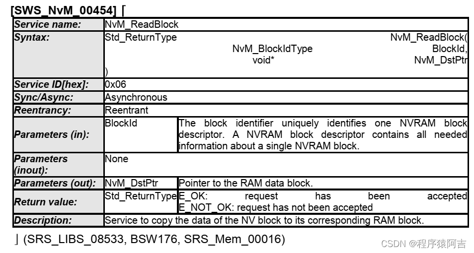 基于autosar开发工具链的autosar软件实战开发 软件架构设计（六）nvmreadblock程序猿阿吉的博客 Csdn博客