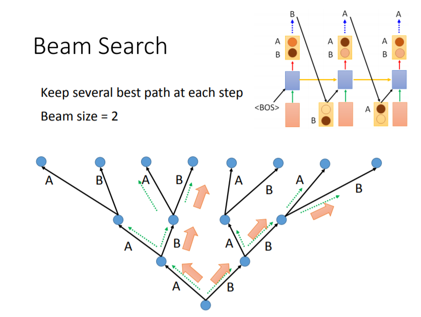 李宏毅seq2seq(RNN LSTM GRU seq2seq)_rnn隐藏层激活函数-CSDN博客