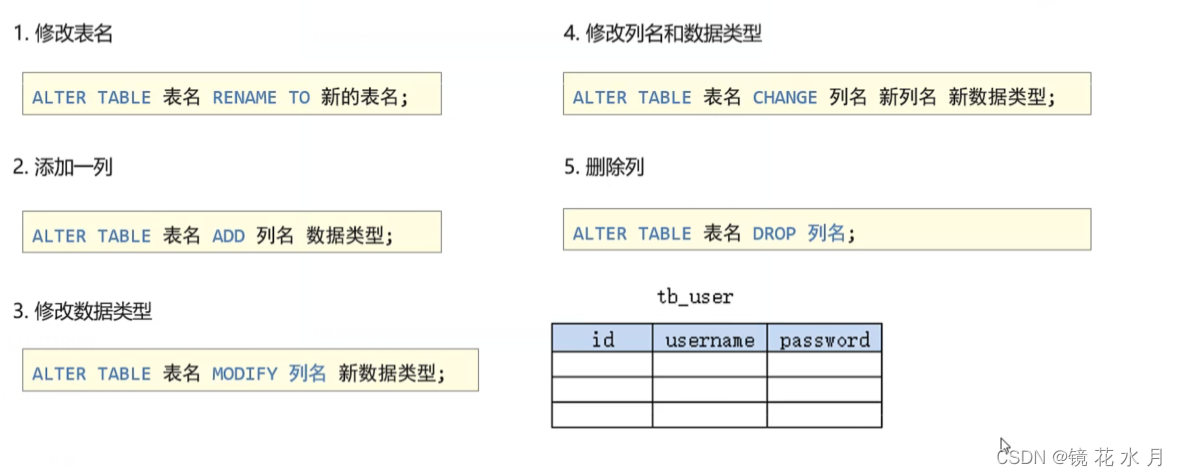 Mysql 数据库学习 基础篇数据库基础学习教程 Csdn博客
