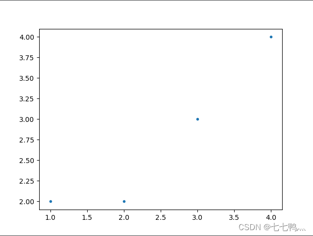Matplotlib详细教程 三 之折线图、柱状图的绘制及其的风格控制matplotlib折线颜色 Csdn博客