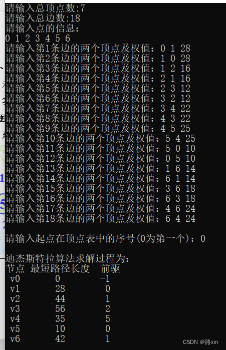 数据结构图的操作与实现cvoid Createudngraph Andg Csdn博客