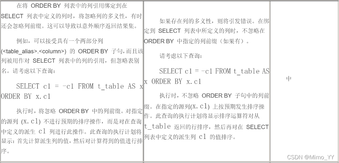 Sqlserver兼容性80与90的区别sqlserver Start With Connect By Prior 不是可识别的提示选项 兼 Csdn博客