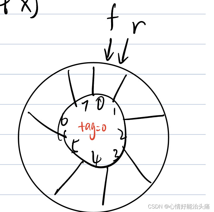2024王道408数据结构 P82 T1 Csdn博客