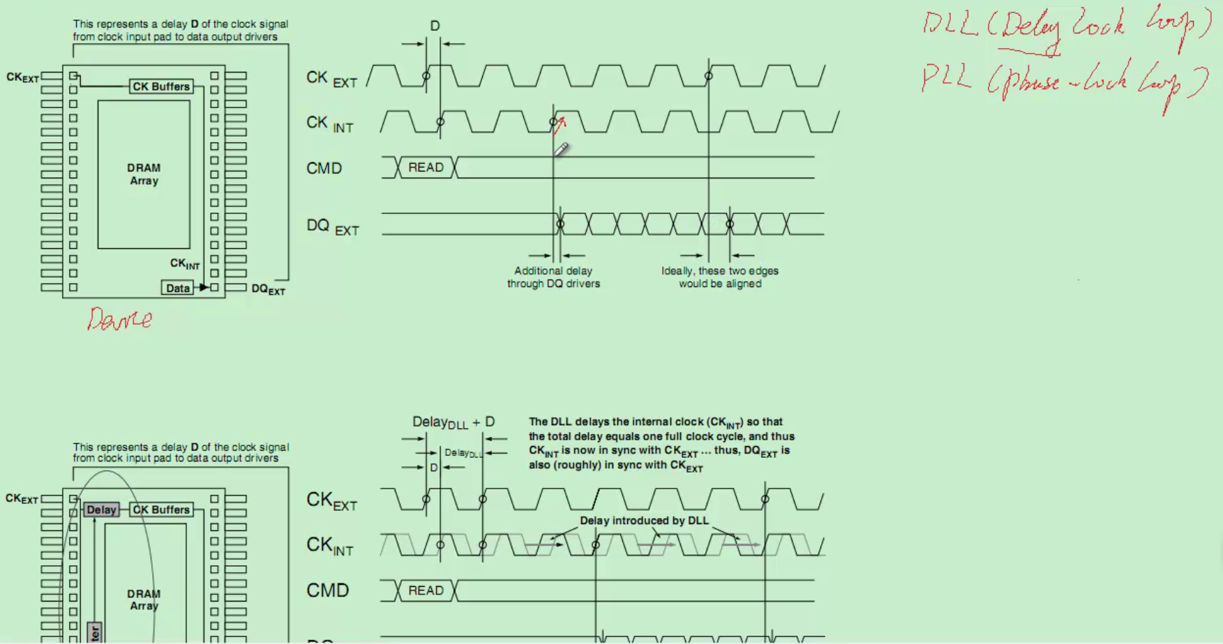 uboot源码学习（6）DDR内存基本原理_uboot ddr-CSDN博客