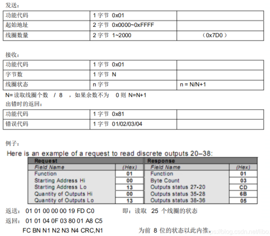 modbus的使用说明——个人使用心得_modbus数据类型16位和32位-CSDN博客