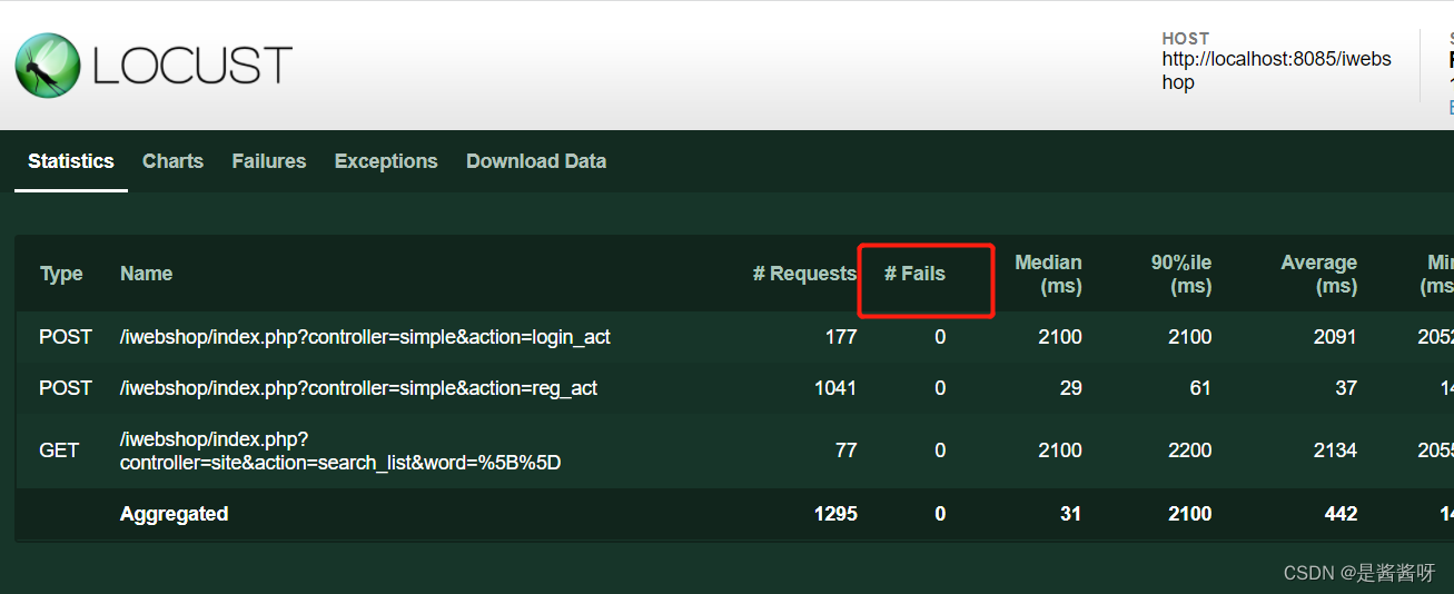 locust性能测试图表参数以及分析_locust web界面各个参数意思-CSDN博客