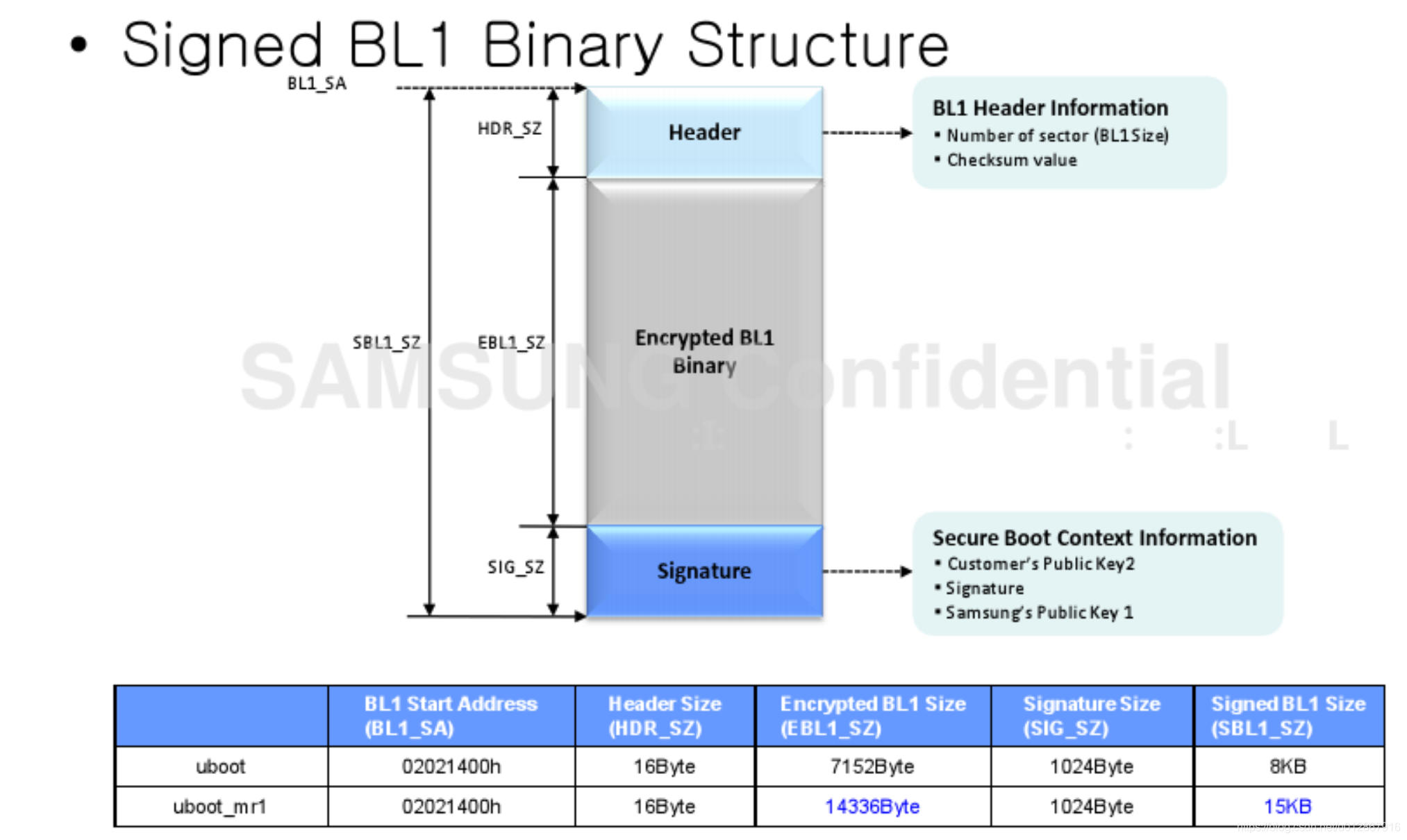 Exynos4412 的启动过程详解（四）_exynos4412 tzsw是什么-CSDN博客