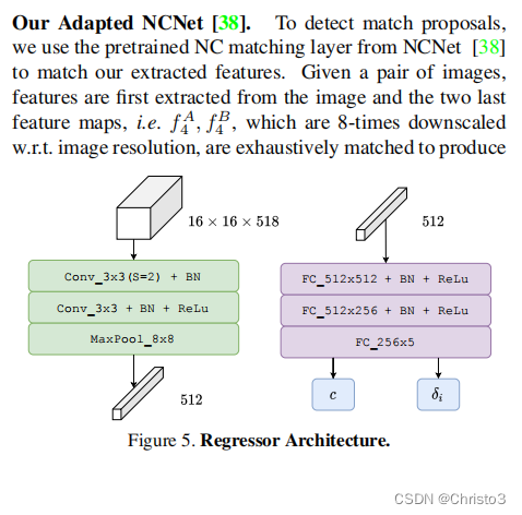 Patch2Pix: Epipolar-Guided Pixel-Level Correspondences-CSDN博客