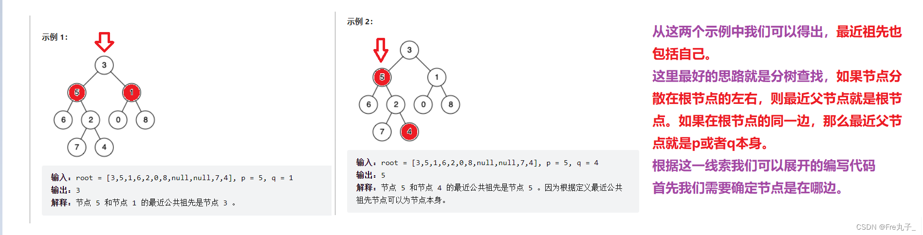 【leetcode】二叉树的最近公共祖先