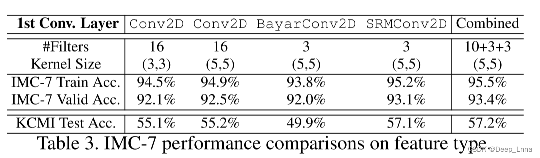 【论文笔记】ManTra-Net:Manipulation Tracing Network For Detection And Localization of Image Forgeries ...