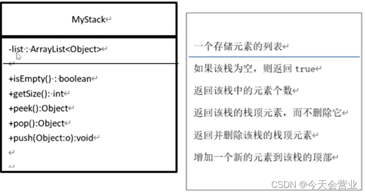 Java----实现栈_设计一个栈类mystack,用于存放对象-CSDN博客