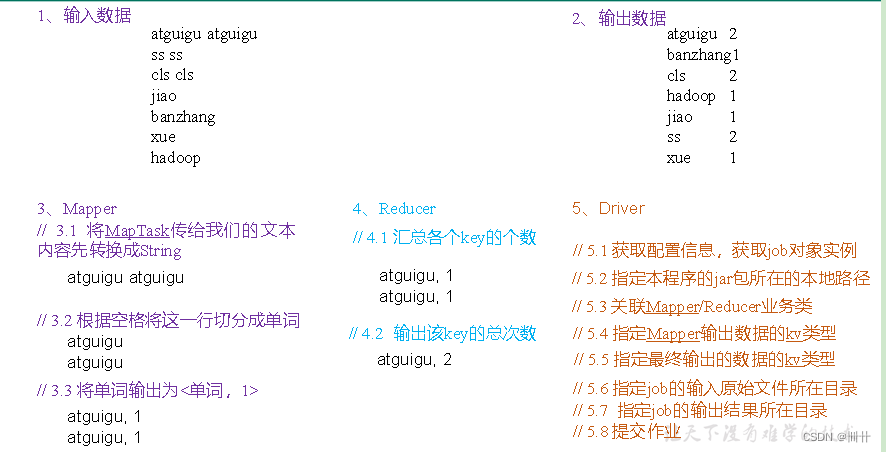 一、mapreduce概述 Csdn博客 