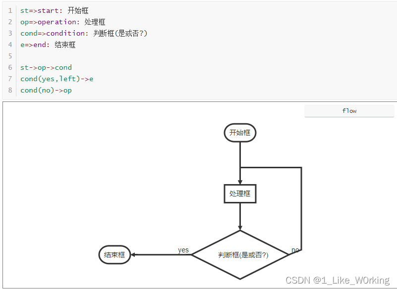 Typroa使用flowchart插入流程图_typora 插入流程图-CSDN博客