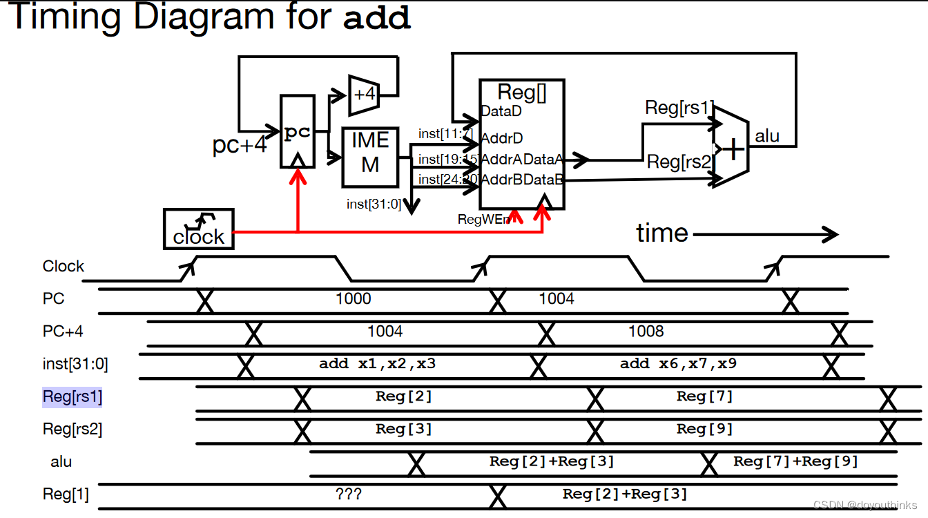 CS61C-sp22 Lec12 The DataPath笔记_lecwb-CSDN博客