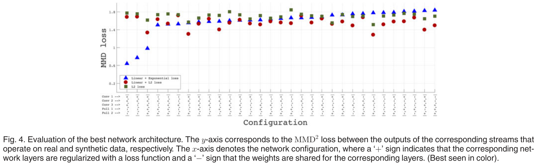 论文阅读《Beyond Sharing Weights for Deep Domain Adaptation》-CSDN博客