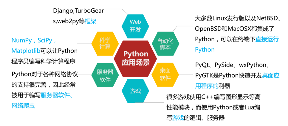 《Python入门+Python爬虫》——1Day Python基础 ——python概述、判断、循环_、。。 。??。 ′:j一,。 下我士py一。-CSDN博客