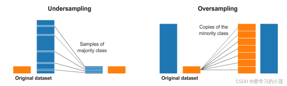 白葡萄酒/红葡萄酒质量分析与预测（PCA+MLPClassifier）100%_机器学习红葡萄酒质量预测模型数据分析-CSDN博客