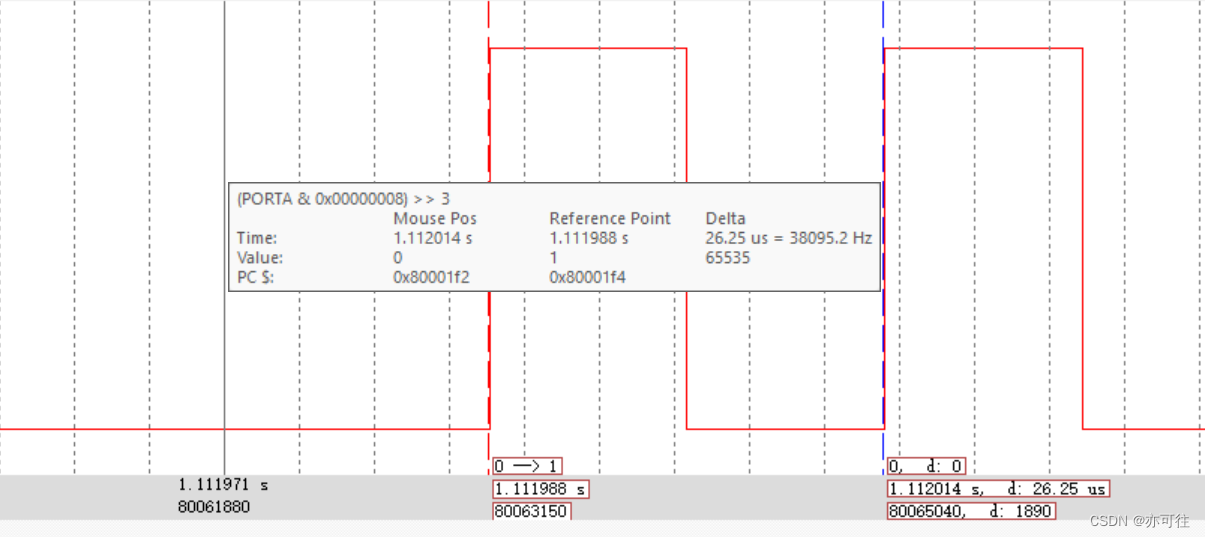 【STM32--HAL库 红外发送】_nec协议-CSDN博客