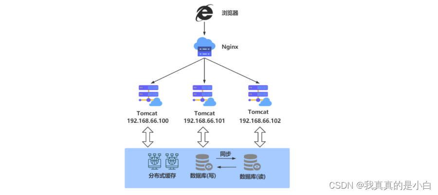 Nginx 详解_nginx详解-CSDN博客