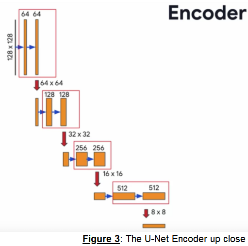 CNN第三周 Image_segmentation_Unet_v2_u-net image segmentation-CSDN博客