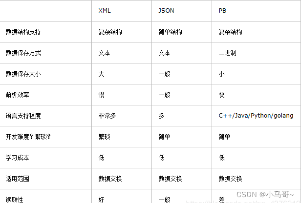 pb文件转go文件_golang pb文件转换-CSDN博客