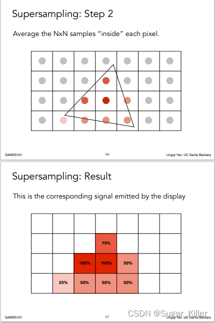 GAMES101学习记录02 【Rasterization（光栅化）】_games101 uv坐标-CSDN博客