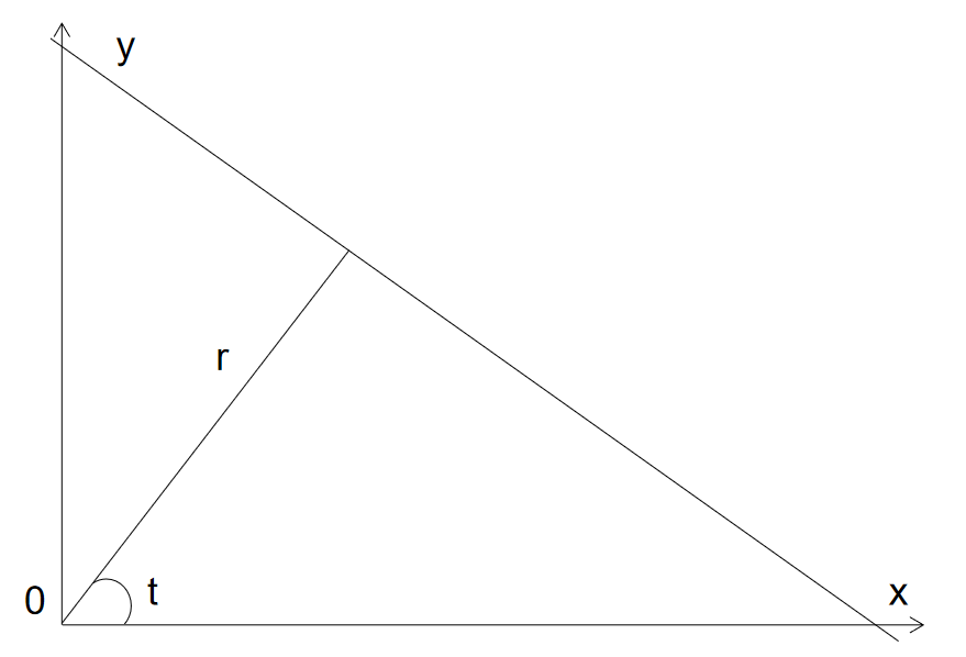 OpenCV-标准霍夫变换cv::HoughLines_opencv houghlines-CSDN博客