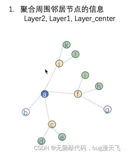 GraphSAGE 源代码 -- 分图训练_graphsage代码-CSDN博客