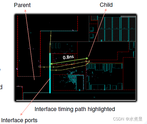 ETM and Abstract model_extracted timing model-CSDN博客