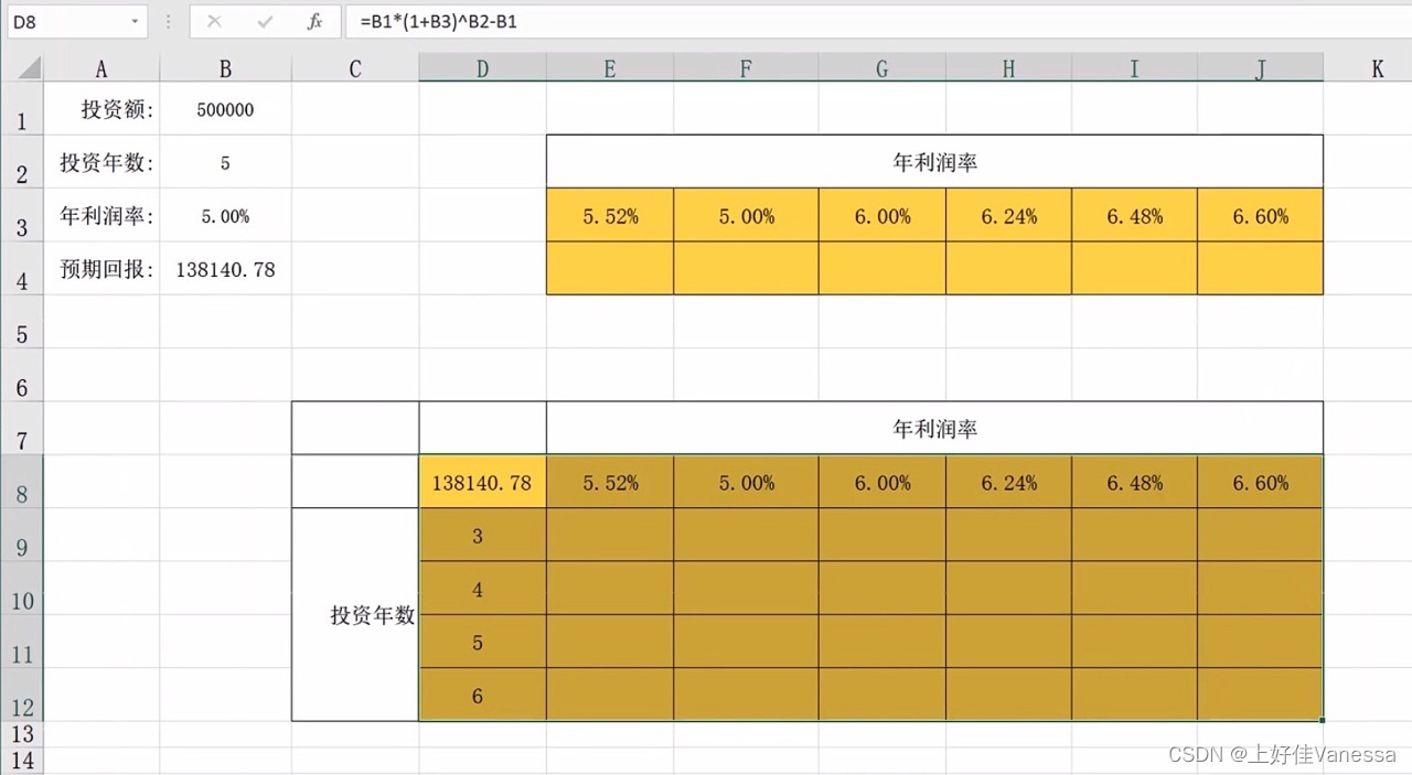 Excel 模拟分析 单变量求解and模拟运算表 Csdn博客