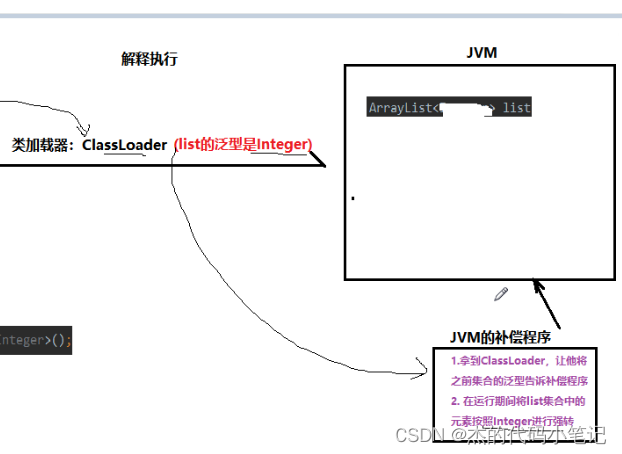泛型擦除原理 Csdn博客