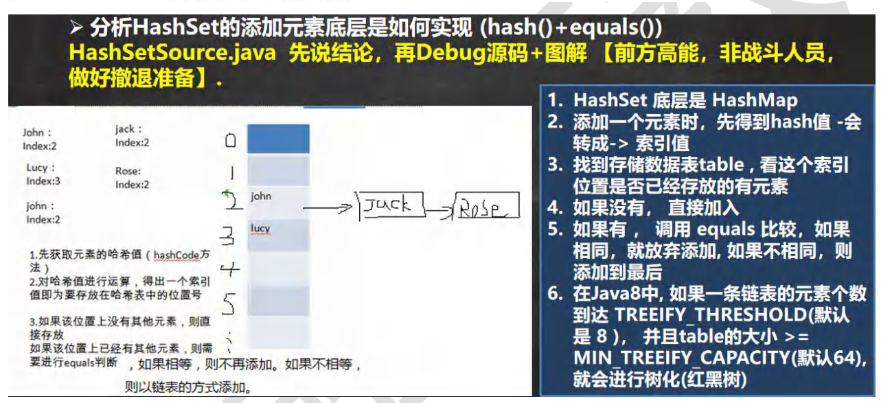 韩顺平 Java集合 自学笔记(Java30天基础)_韩顺平java笔记-CSDN博客