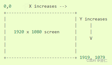 PyAuto GUI自动化_pyautogui 鼠标向左移动-CSDN博客