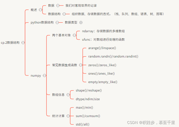 《深入浅出pandas》脑图笔记深入浅出pandas书籍 思维导图 Csdn博客 2915