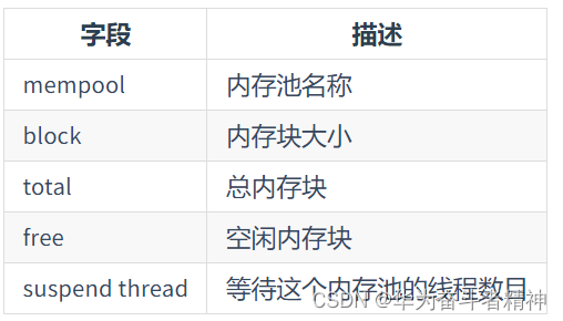 RT-Thread 组件-FinSH控制台①_rt-thread finsh-CSDN博客